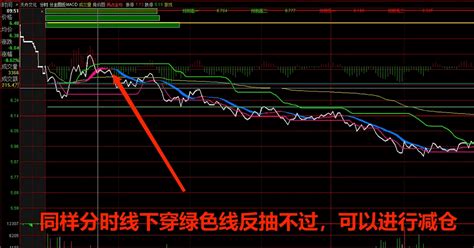 最新版〖红蓝彩带〗分时主图指标 无未来函数 给铁粉一个福利 不漂移 20235月 开源 通达信 源码通达信公式好公式网