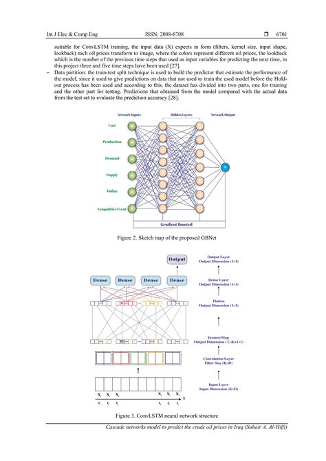 cascade networks model to predict the crude oil prices in iraq pdf