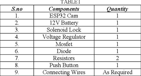 Table I From IoT Based Bank Locker Security System Semantic Scholar