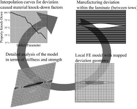 Msa Principle Workflow Of Applied Method Download Scientific Diagram