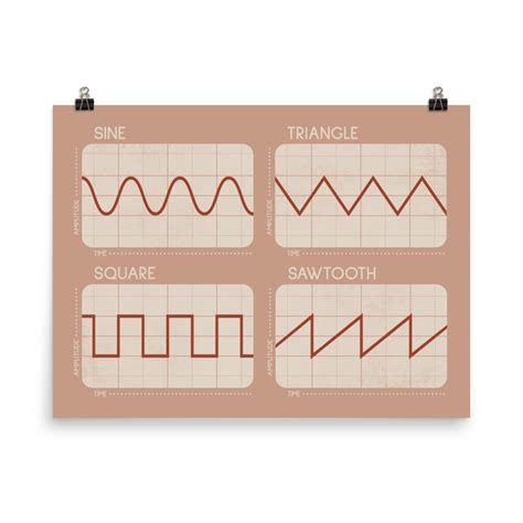 Synthesizer Waveforms Poster Pink 2 T For Music Etsy