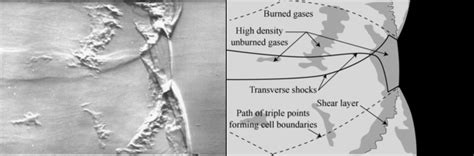 Detonation Structure For Ch4 2o2 Initially Atˆpoatˆ Atˆpo 3 4kpa