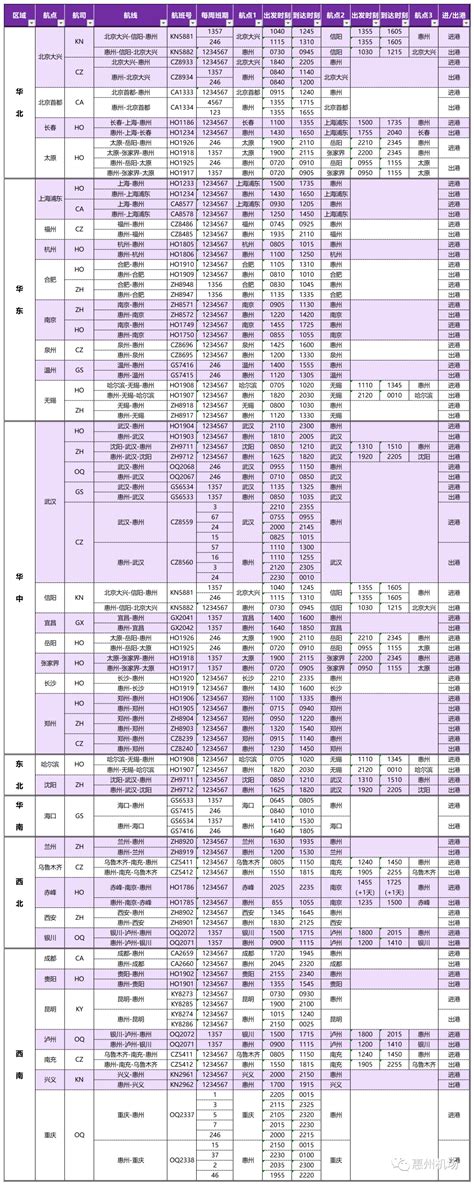 惠州机场航班换季时刻来了计划来源星期六