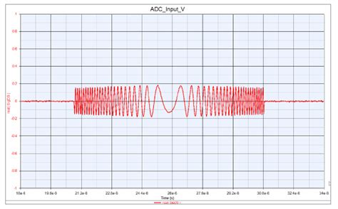 Matlab 雷达信号分选 聚类进行雷达系统设计和干扰分析 Csdn博客