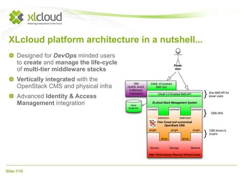 Leveraging Openstack For High Performance Clouds Odp