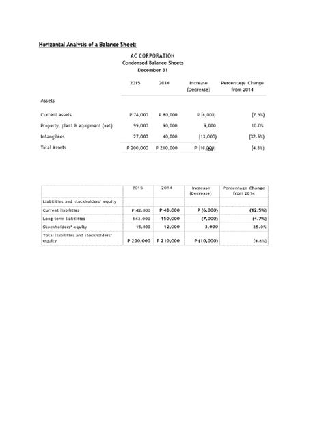 Horizontal Analysis Sample 2 Pdf