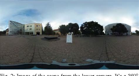 Figure 3 From Obstacle Detection Using Stereo Vision For Self Driving