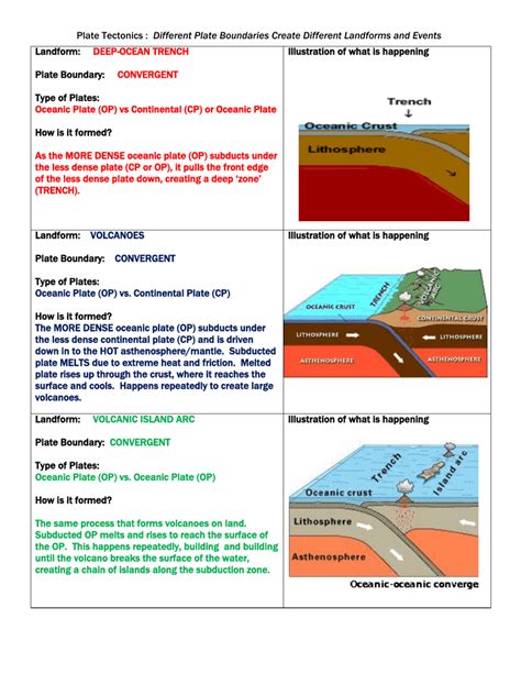 Different Plate Boundaries Create Different Landforms And Events