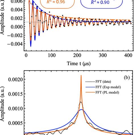 Experimental Data From Correlation Spectroscopy Measurement With An Download Scientific Diagram