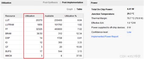 Xilinx系列fpga实现4k视频缩放hdmi20输出，基于video Processing Subsystem架构，提供6套工程源码和技术支持fpga Hdmi 4k Csdn博客