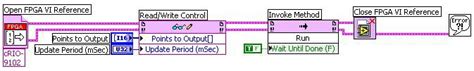 Linear Waveform Generation With Compactrio And Labview Fpga Ni