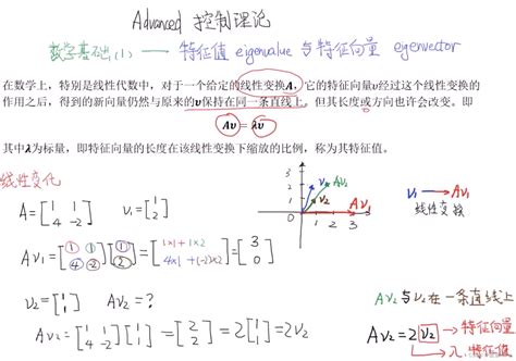 控制理论之数学基础 控制数学基础 csdn博客
