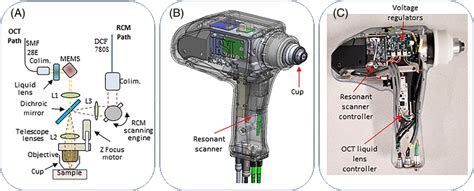 Handheld Probe Design And Physical Implementation A Simplified Download Scientific Diagram