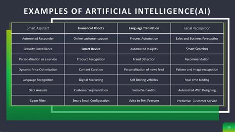 Understanding Artificial Intelligence And Its Future Scope Pptx