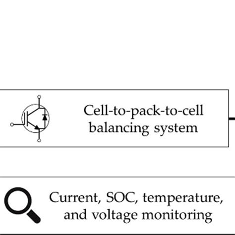 Basic Types Of Bms Topologies Top And Their Corresponding Control Download Scientific Diagram Basic Types Of Bms Topologies Top And Their Corresponding Control Download Scientific Diagram