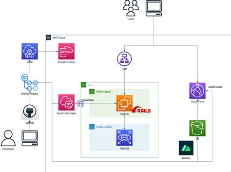 【nuxt X Rails】サンプルtodoアプリ Rails編