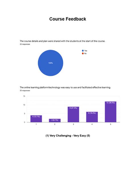 Sample Feedback Report Pdf