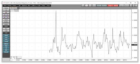 The Corn Soybean Ratio Comes Into Focus A Look At Corn And Soyb