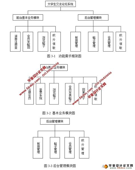 大学生bbs交友论坛设计与实现 ssh mysql javaweb 56设计资料网
