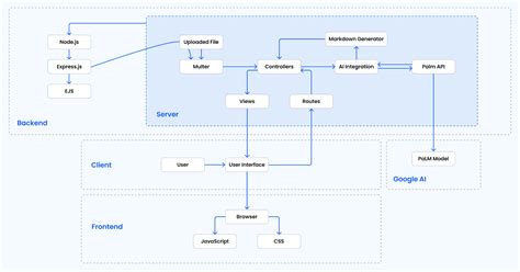 Readmeai An Ai Powered Readme Generator For Developers Docker