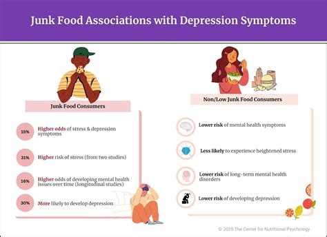 Unhealthy Eating Habits Causes And Effects