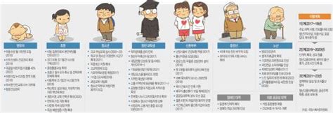 국정운영 5개년 계획 요람에서 무덤까지 국민 기본적 삶 지원한다