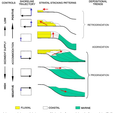 Figure 1 From Rift Sequence Stratigraphy Semantic Scholar