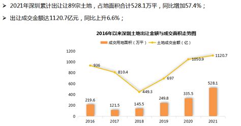 2021年商办市场年报 商进宅退欣荣稳定 知乎