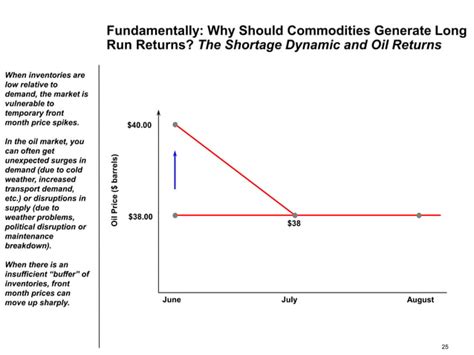 The Case For Commodities As An Asset Classppt