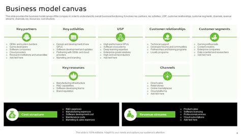 NVIDIA Business Model Powerpoint PPT Template Bundles Biz Model BMC PPT