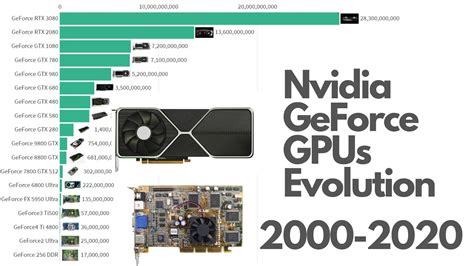 Nvidia Graphics Cards Timeline At Jane Dyer Blog