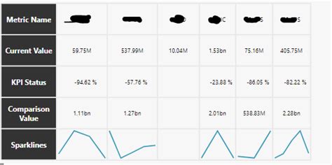 solved power kpi indicator index microsoft fabric community