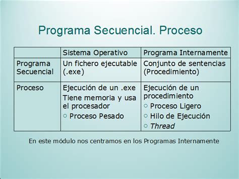 Introducción a la programación concurrente (página 2)