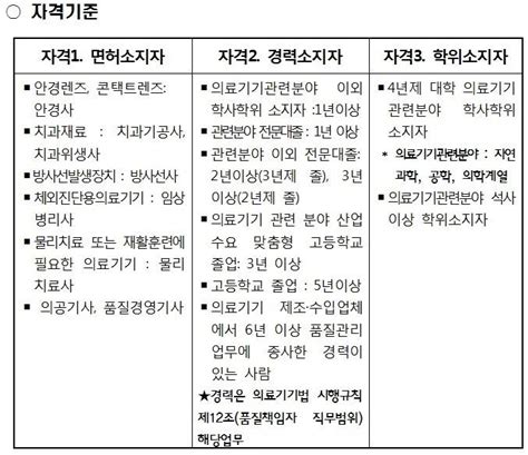 의료기기 식품의약품안전처 위해예방정책과 소통협력 Facebook