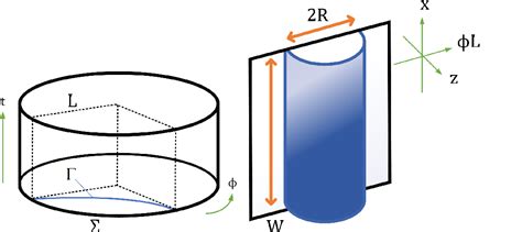 Figure 1 From The Influence Of Angular Momentum And Chemical Potential