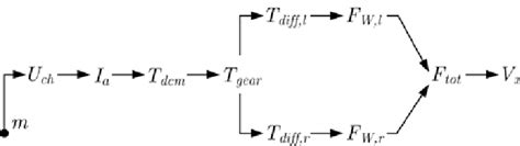 Tuning Path Of The Ev Download Scientific Diagram