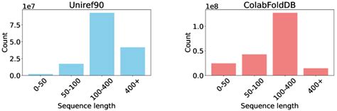 Training Data Distribution Download Scientific Diagram