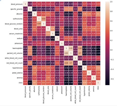 GitHub MsAnalyst TugasIntroML