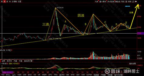 上证指数波浪分析（2022年第46周） 继续本周的“算命”！有言在先：1、 上证指数 估值处于底部，日线及以下级别分析仅供参考，周线和月线级别