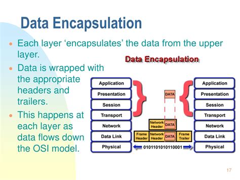 Ppt Osi Model Powerpoint Presentation Free Download Id 9657673