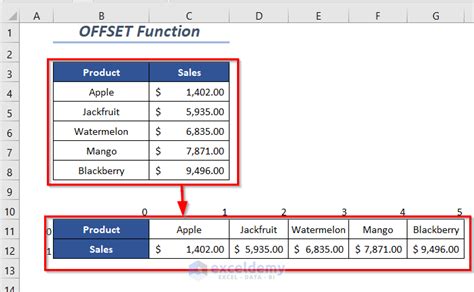how to paste link and transpose in excel 8 quick ways exceldemy