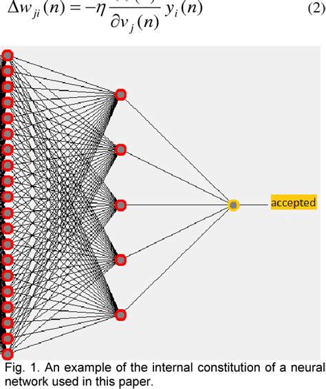 Table 1 From Design Of An Application For Credit Scoring And Client Suggestion Semantic Scholar