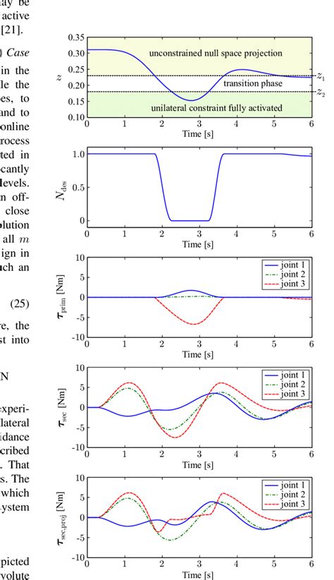 Schematic Structure Of The 3 DOF System Download Scientific Diagram