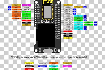 Nodemcu Png Images Klipartz