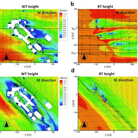 Horizontal Distributions Of Streamlines And Wind Velocity At Two Wind Download Scientific
