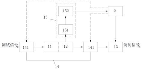 微波器件测试组件、装置、方法及介质与流程