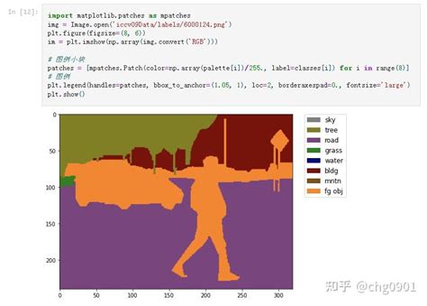 Mmsegmentation Openmmlab 实战营打卡7 知乎