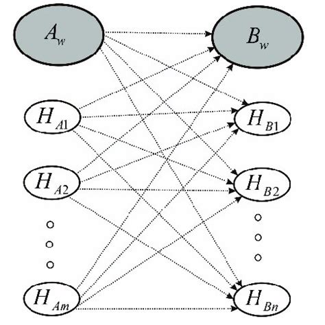 PDF A Generalized Intersection Model For Topological Relations Between Regions With Holes