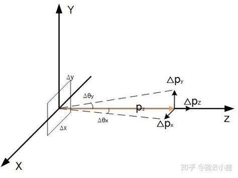 光的时间相干性 空间相干性与不确定原理及 波长的物理意义 知乎