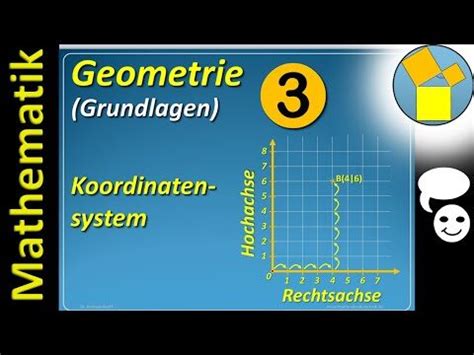 Geometrische Grundlagen Im Koordinatensystem Verstehen Aktualisiert